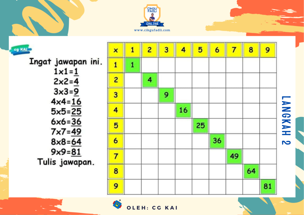 Cara Bina Kotak Sifir - Cikgu Mohd Fadli Salleh Online