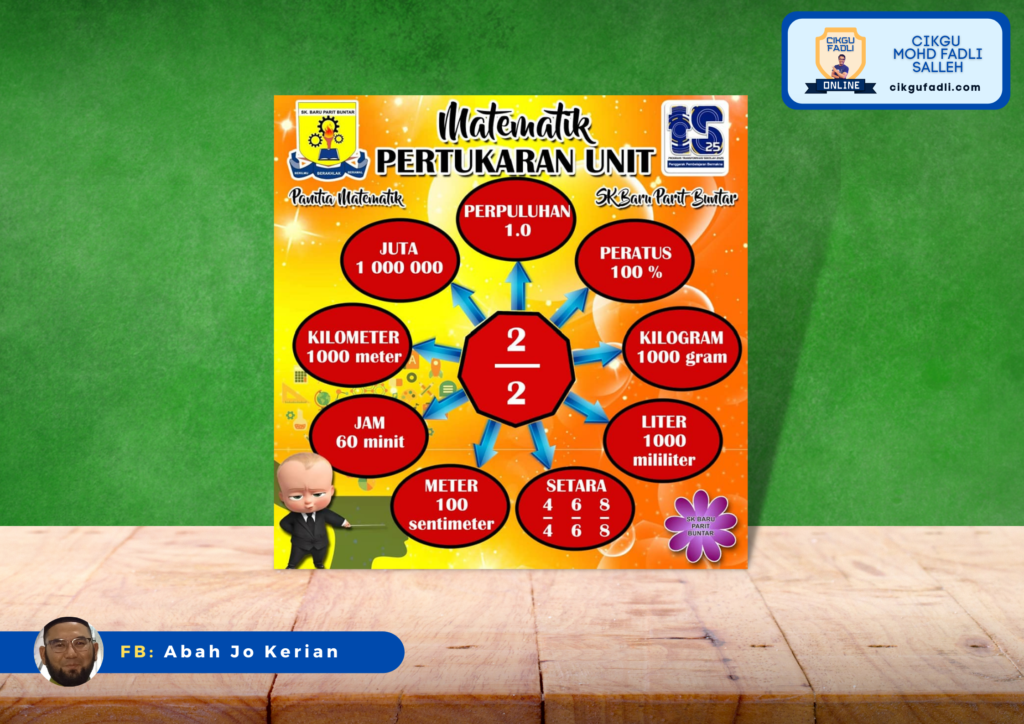 Peta Minda Pertukaran Unit oleh Abah Jo Kerian - Cikgu Fadli Online
