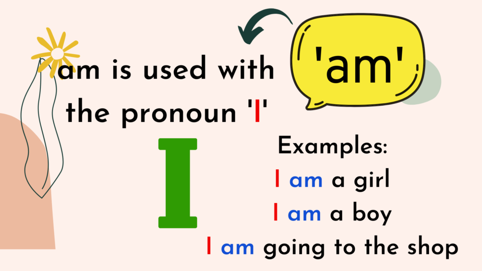 CEFR YEAR 4 : Helping Verbs (Am, Is, & Are) - Cikgu Mohd Fadli Salleh ...