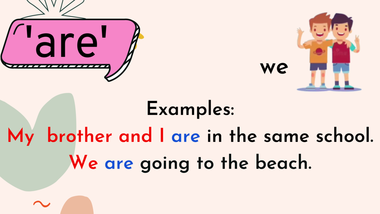 CEFR YEAR 4 : Helping Verbs (Am, Is, & Are) - Cikgu Mohd Fadli Salleh ...