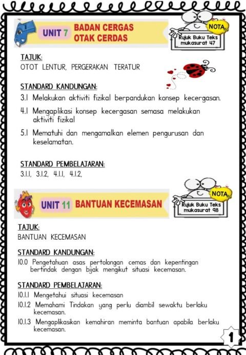 Modul PdPR Pendidikan Jasmani Kesihatan Tahun 1 Unit 7 dan 11 - Cikgu Mohd Fadli Salleh Online