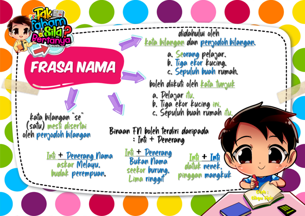 Nota Frasa Bahasa Melayu - Cikgu Fadli Online