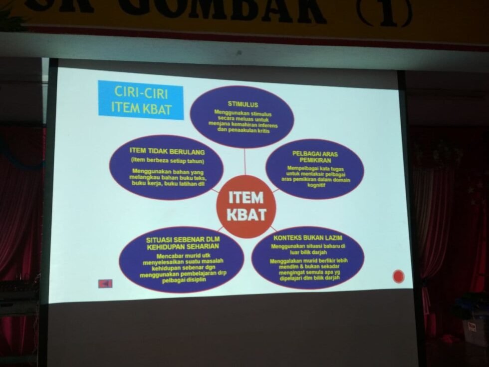 Apa itu item KBAT? - Cikgu Fadli Online
