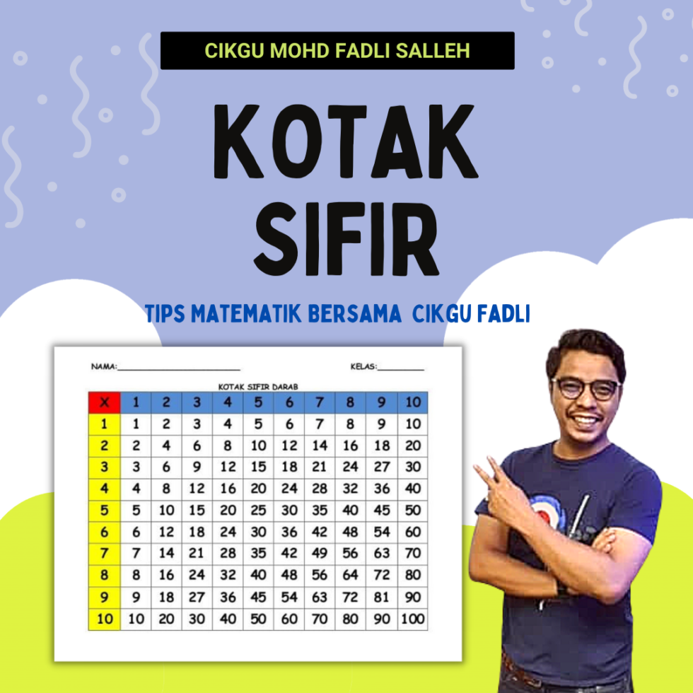 Kotak Sifir. - Cikgu Mohd Fadli Salleh Online