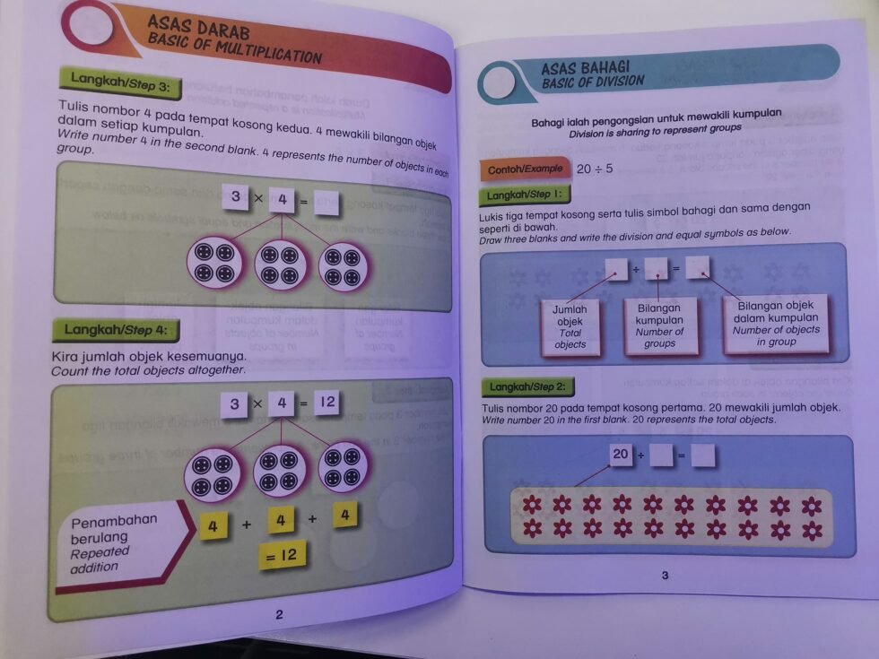 Mathzier Sifir ni dibina dan disusun sendiri semua content di dalamnya oleh Cikgu Mohd Fadli ...