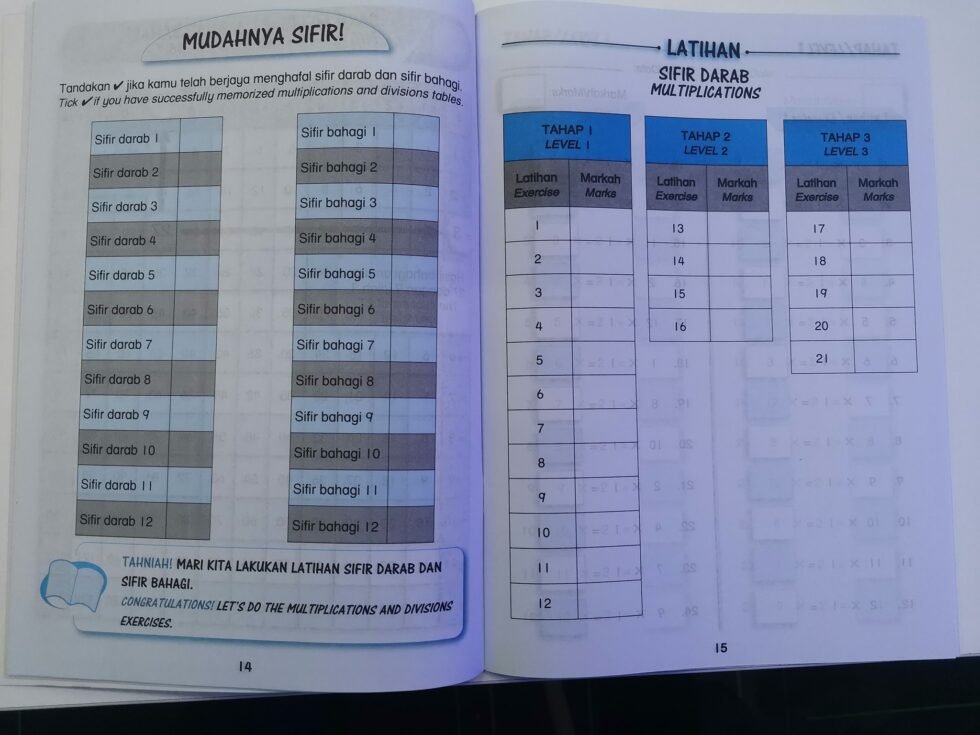 Mathzier Sifir ni dibina dan disusun sendiri semua content di dalamnya oleh Cikgu Mohd Fadli ...