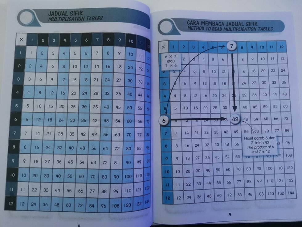 Mathzier Sifir ni dibina dan disusun sendiri semua content di dalamnya oleh Cikgu Mohd Fadli ...