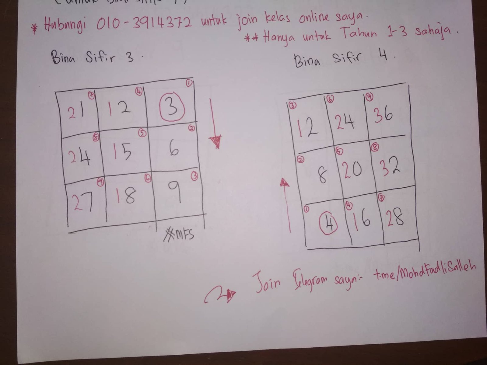 Formula Mahal Bina Sifir - Cikgu Fadli Online