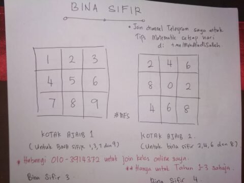 Formula Mahal Bina Sifir - Cikgu Fadli Online