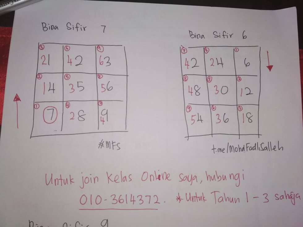 Formula Mahal Bina Sifir - Cikgu Fadli Online
