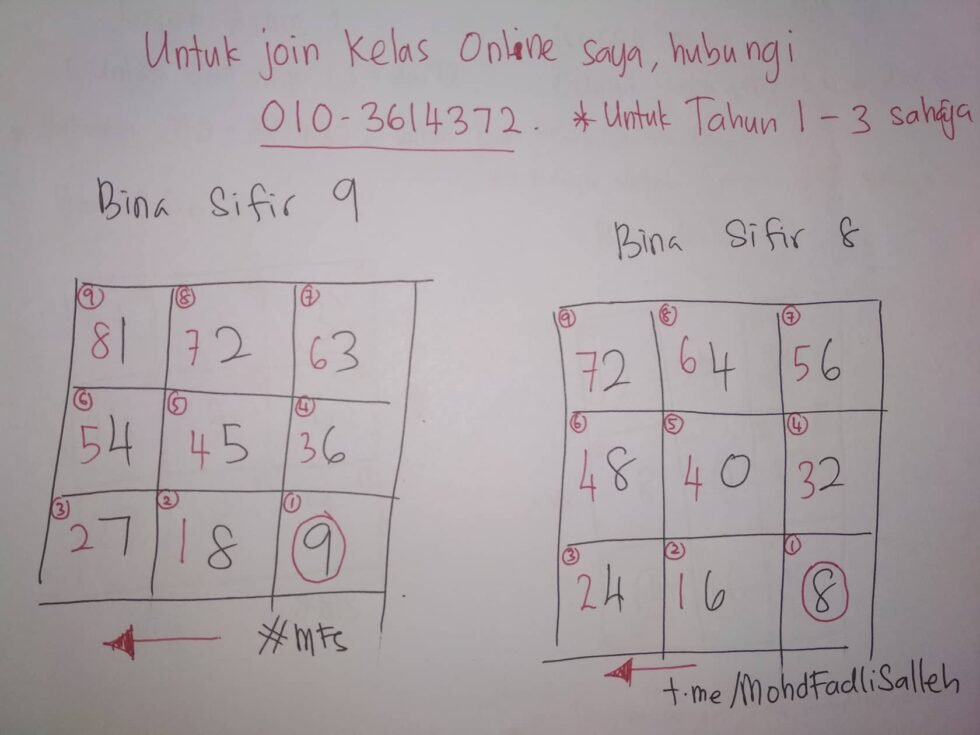 Formula Mahal Bina Sifir - Cikgu Fadli Online