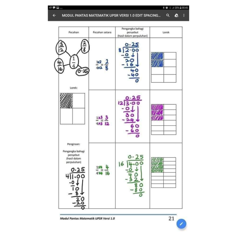 Modul Pantas Matematik - Jualan Penutup - Cikgu Fadli Online